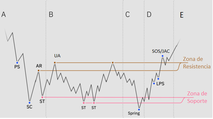 ¿QUÉ ES EL MÉTODO WYCKOFF Y CÓMO FUNCIONA? – Universidad Atrévete