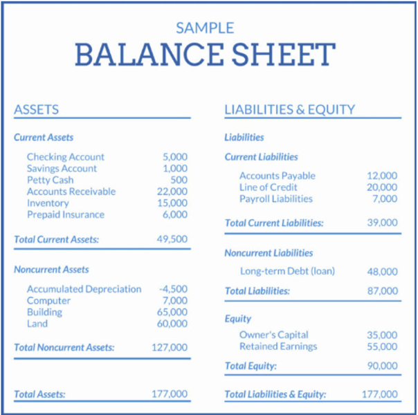 qu-es-un-balance-sheet-balance-general-universidad-atr-vete